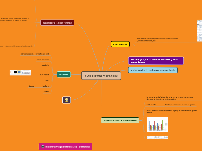 insertar formas - Mind Map